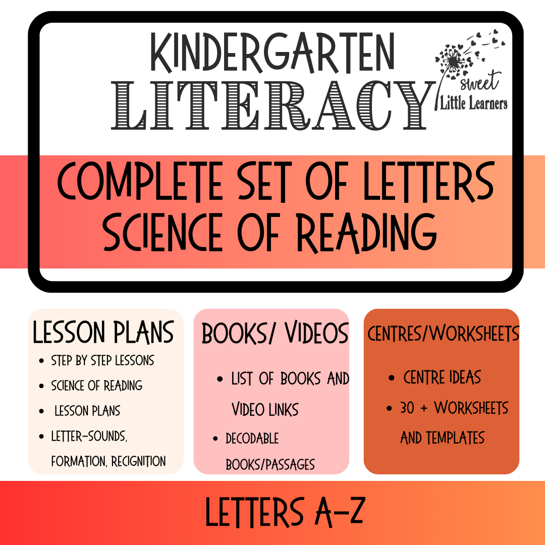 Complete Set of Letters A-Z Learn to Read Science of Reading Package ...
