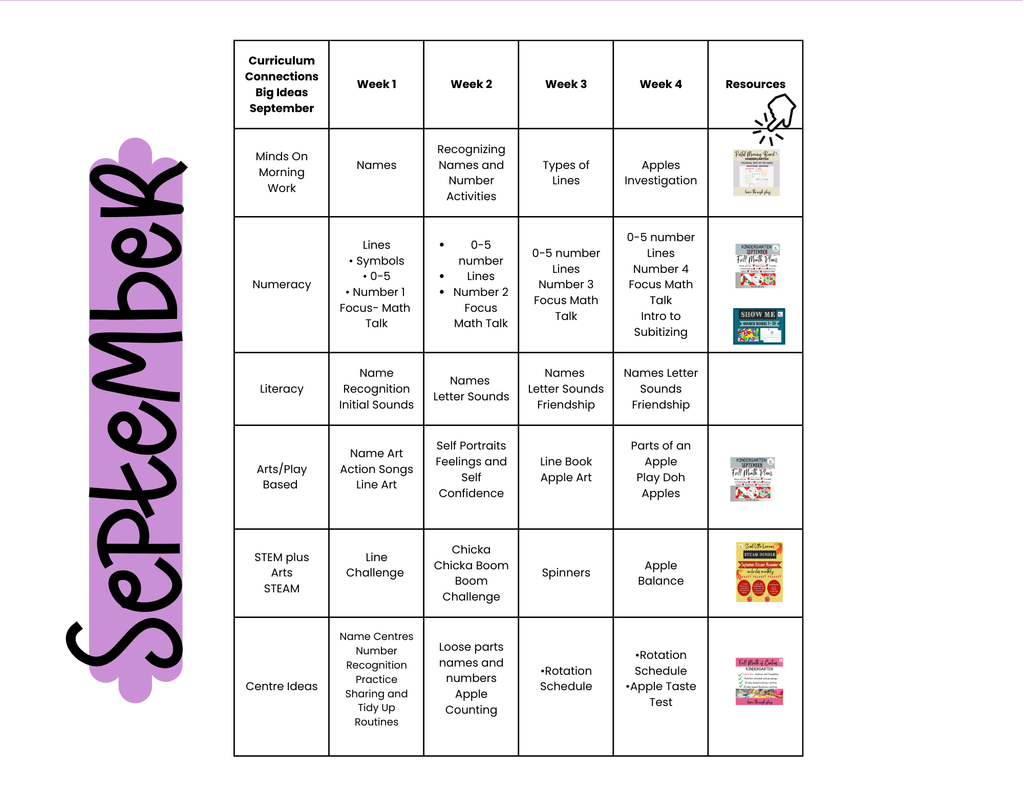 Ontario Kindergarten 2026 Long-Range Plans (Sept–June) | UFLI Scope ...